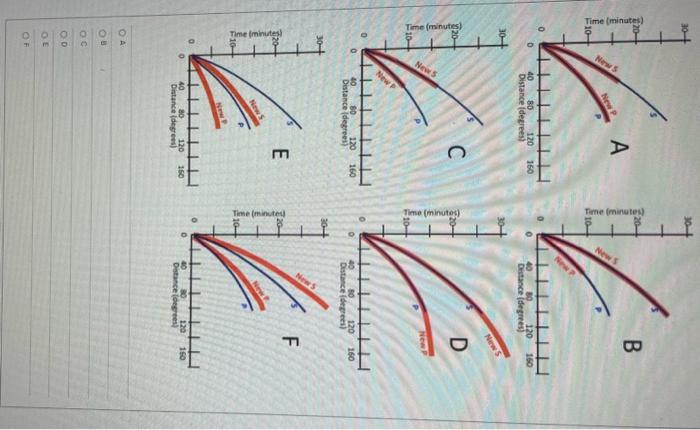 Solved butr tare nid rre lore itikn tie stieThe graphic | Chegg.com