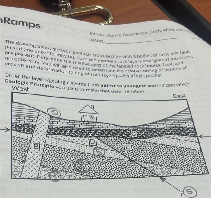 Solved Ramps Introduction to Geoscience: Earth, Wind, and | Chegg.com