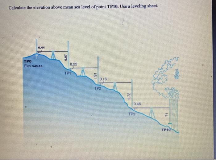 Solved Calculate the elevation above mean sea level of point | Chegg.com