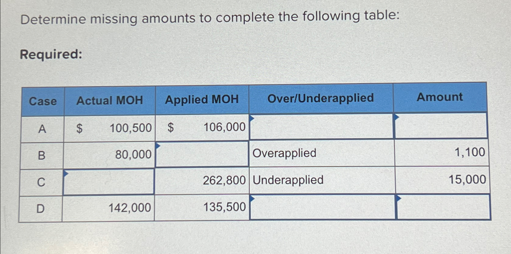 Solved Determine missing amounts to complete the following | Chegg.com
