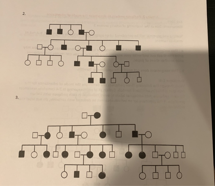 Solved determine the mode of inheritance for the trait that | Chegg.com