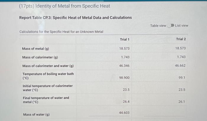 Solved (17pts) Identity of Metal from Specific Heat Report | Chegg.com