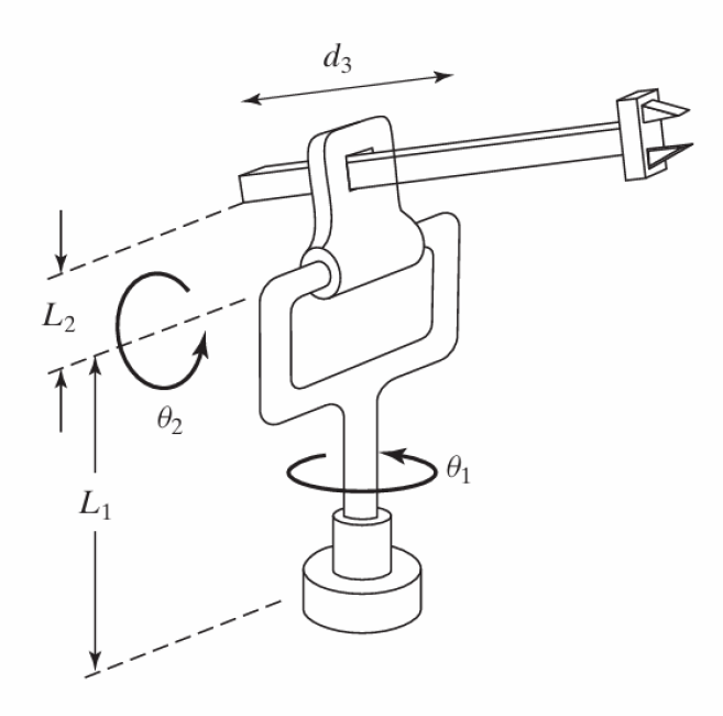 Solved Show the attachment of link frames on the three-link | Chegg.com