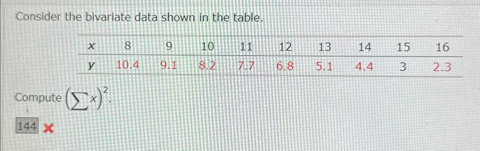 Solved Consider the bivariate data shown in the | Chegg.com