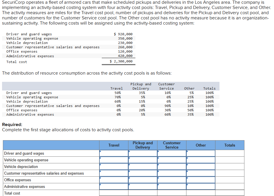Solved implementing an activity-based costing system with | Chegg.com