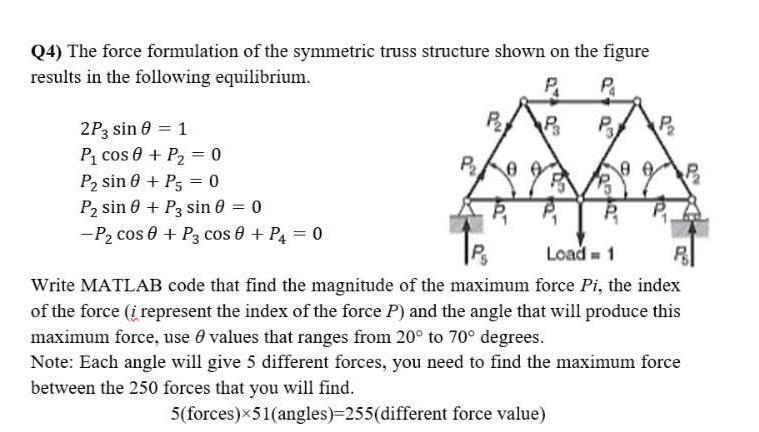 Solved Q4) The force formulation of the symmetric truss | Chegg.com