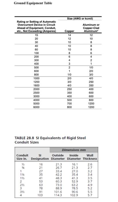Solved Problem Statement: Size the rigid steel conduit for a | Chegg.com