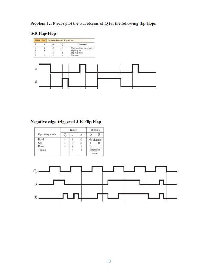 Solved Problem 12: Please plot the waveforms of Q ﻿for the | Chegg.com
