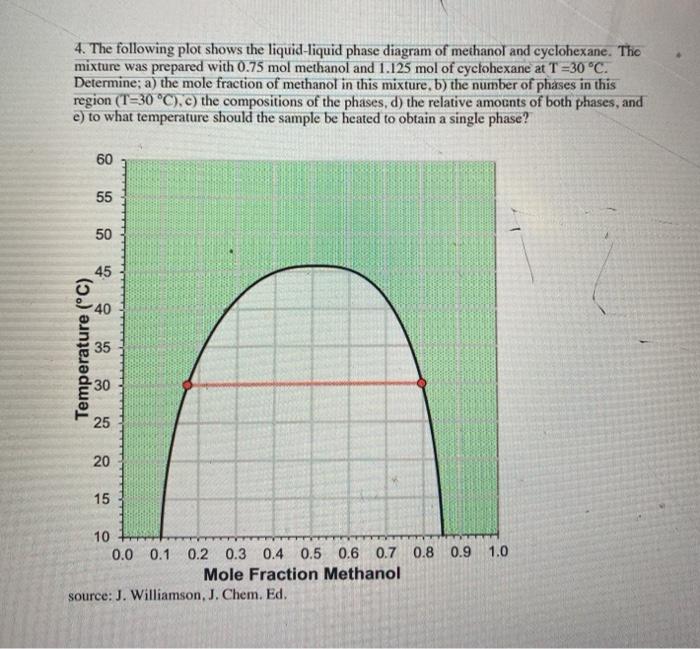 Solved 4. The following plot shows the liquid-liquid phase | Chegg.com