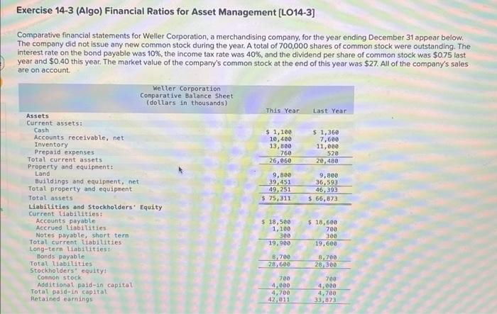 Solved Exercise 14-3 (Algo) Financial Ratios for Asset | Chegg.com