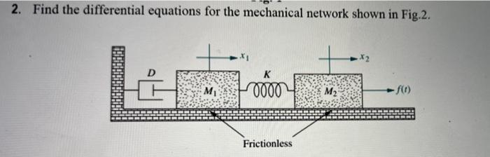 Solved 2. Find the differential equations for the mechanical | Chegg.com