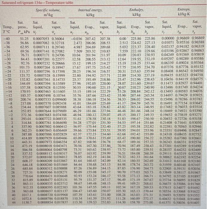 Solved Saturated refrigerant-134a-Temperature tableSaturated | Chegg.com
