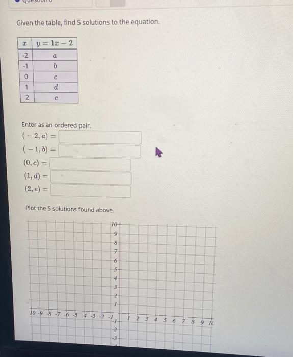 Solved Given the table, find 5 solutions to the equation. | Chegg.com