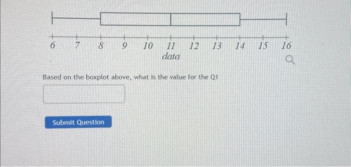 Solved Based on the boxplot above, what is the value for the | Chegg.com
