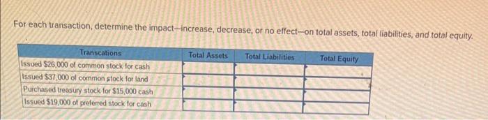 Solved For each transaction, determine the impact-increase, | Chegg.com