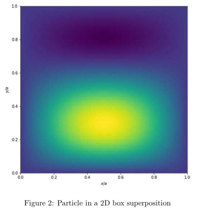 Solved Consider a particle in a 2D symmetric box (i.e. a = | Chegg.com