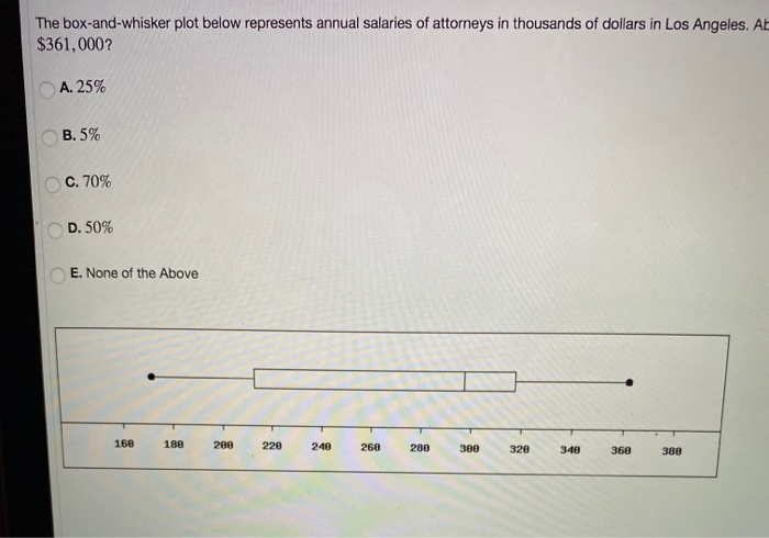 Solved The box-and-whisker plot below represents annual | Chegg.com