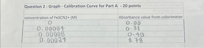 Question 2: Graph-Calibration Curve for Part A - 20 | Chegg.com