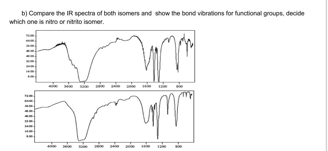 Solved b) Compare the IR spectra of both isomers and show | Chegg.com