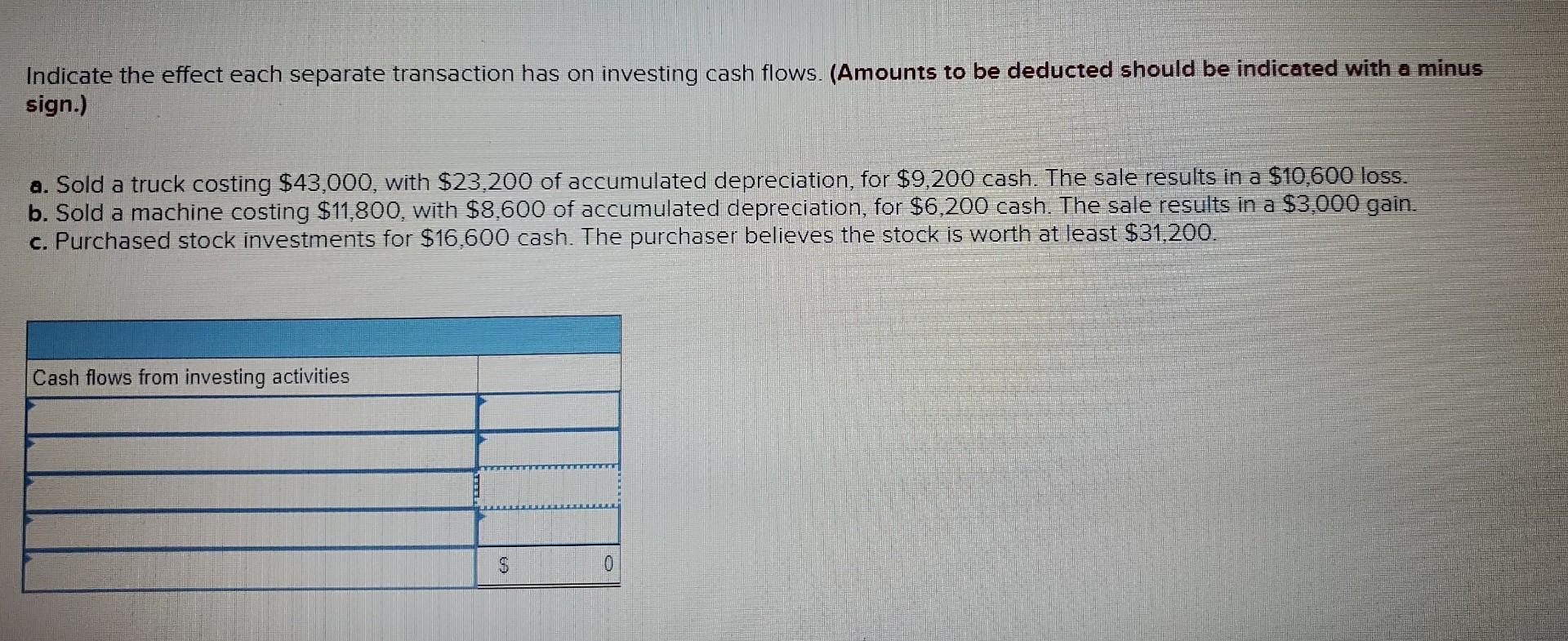 Solved Indicate the effect each separate transaction has on | Chegg.com