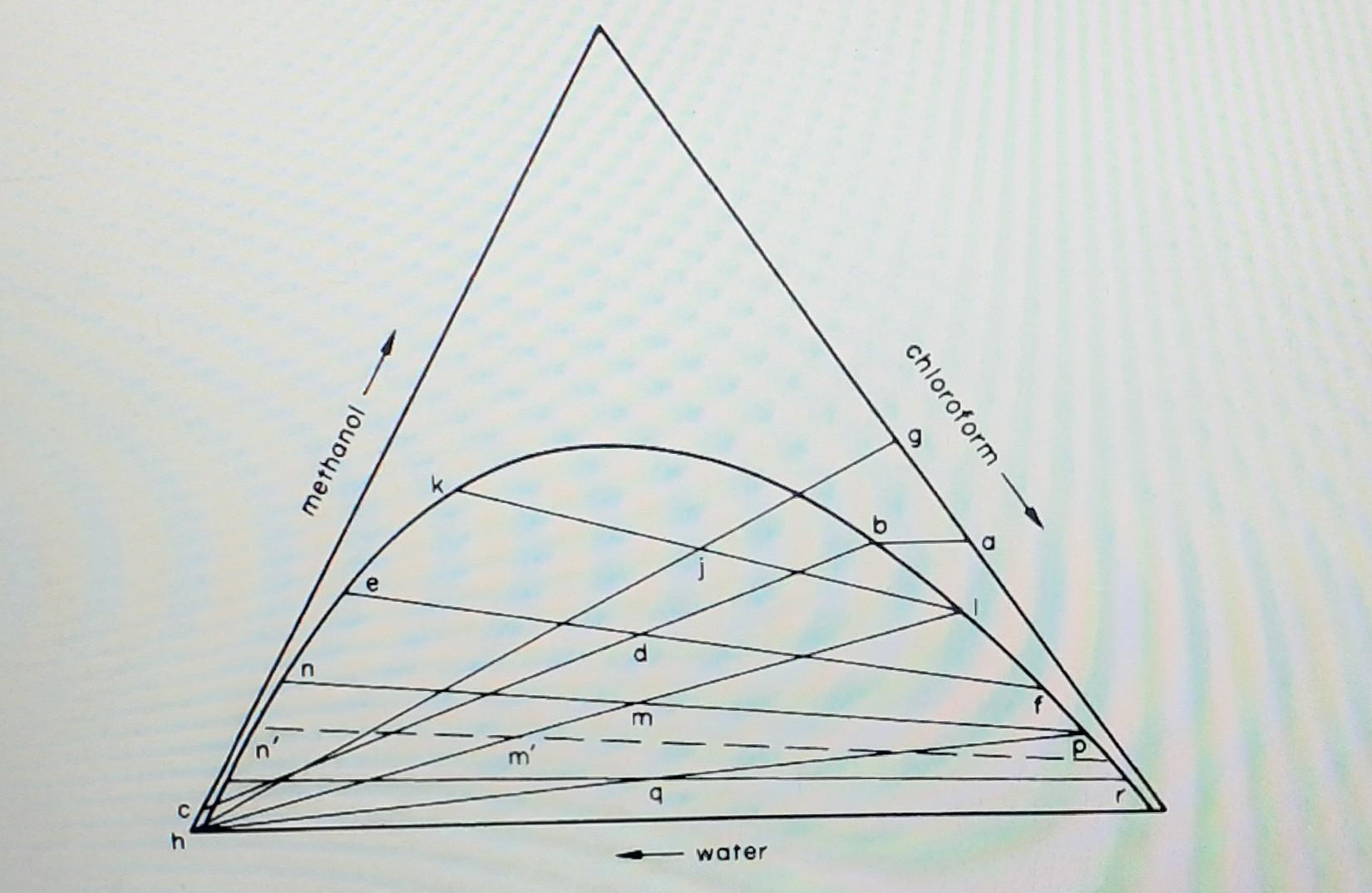 Solved methanol - chloroform e m' h water In a | Chegg.com