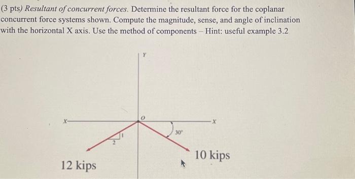 Solved (3 pts) Resultant of concurrent forces. Determine the | Chegg.com