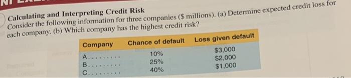 Solved Chance of default Calculating and Interpreting Credit | Chegg.com