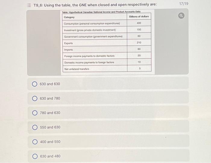 Solved T9_6: Using the table, the GNE when closed and open | Chegg.com