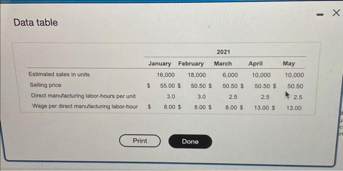 Solved Austin Company makes and sells artistic frames for | Chegg.com