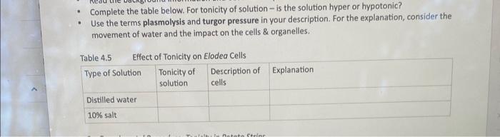 Solved - Complete the table below. For tonicity of solution | Chegg.com