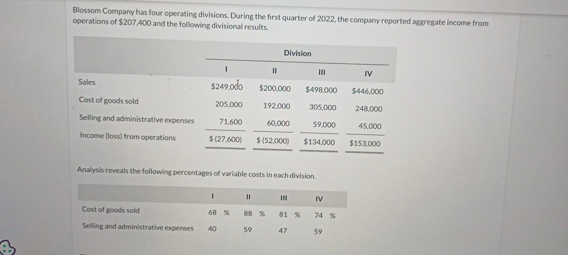 Solved Blossom Company has four operating divisions. During | Chegg.com