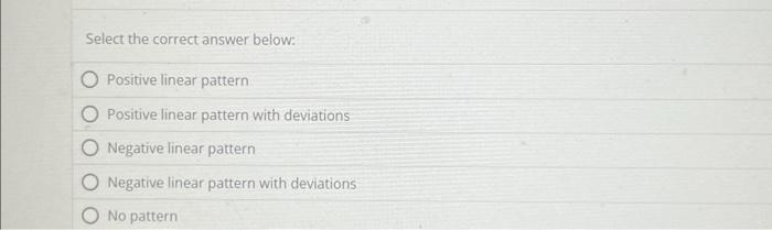 Solved The scatter plot below shows data relating incomes | Chegg.com