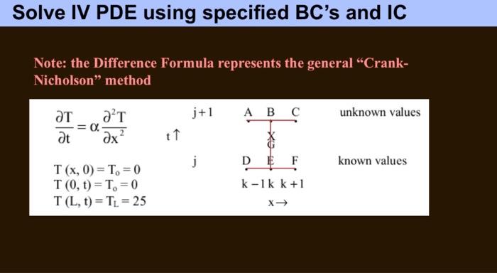 Solved Solve IV PDE using specified BC's and IC Note: the | Chegg.com