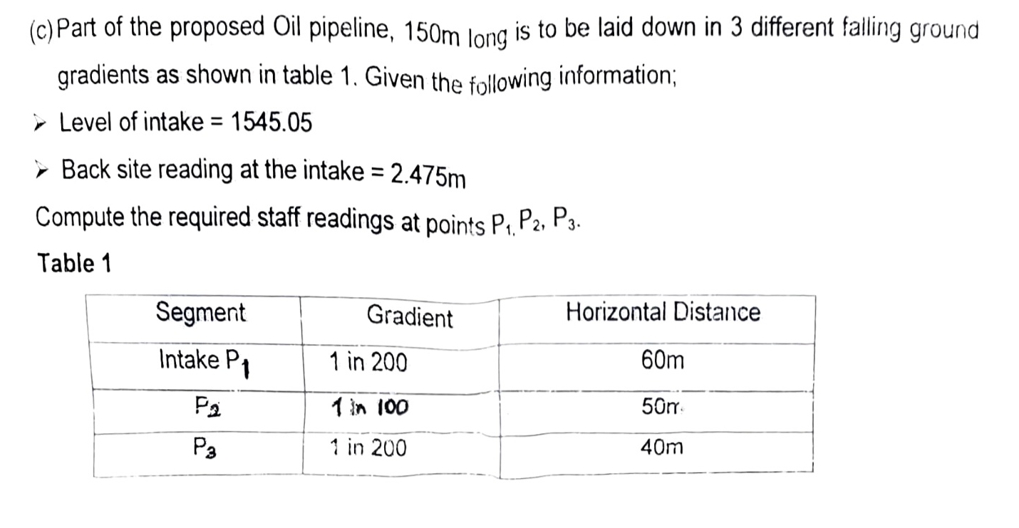 Solved (c)Part of the proposed Oil pipeline, 150 ﻿m long is | Chegg.com