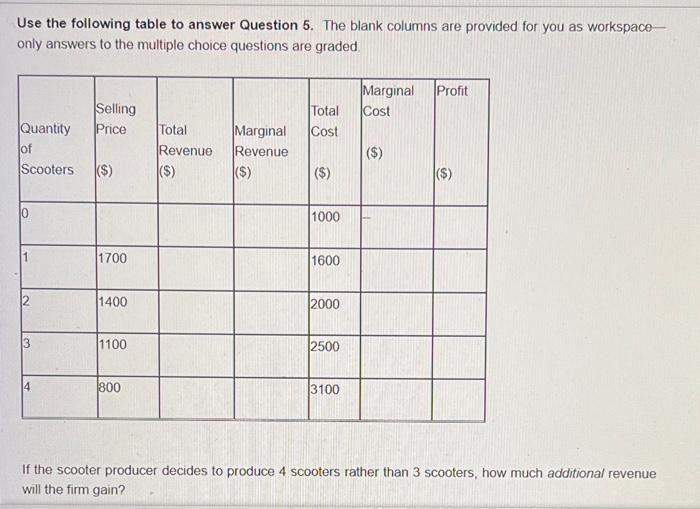 Solved Use the following table to answer Question 4. The | Chegg.com