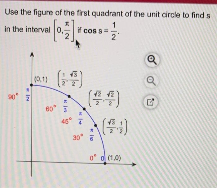 Solved Use the figure of the first quadrant of the unit | Chegg.com