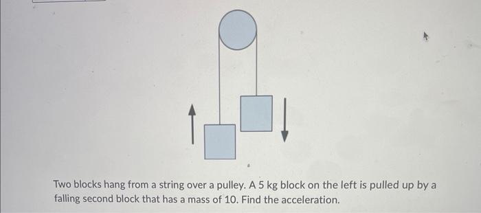 Solved Two blocks hang from a string over a pulley. A 5 kg | Chegg.com