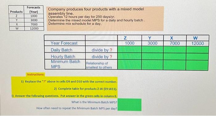 Solved Company produces four products with a mixed model | Chegg.com