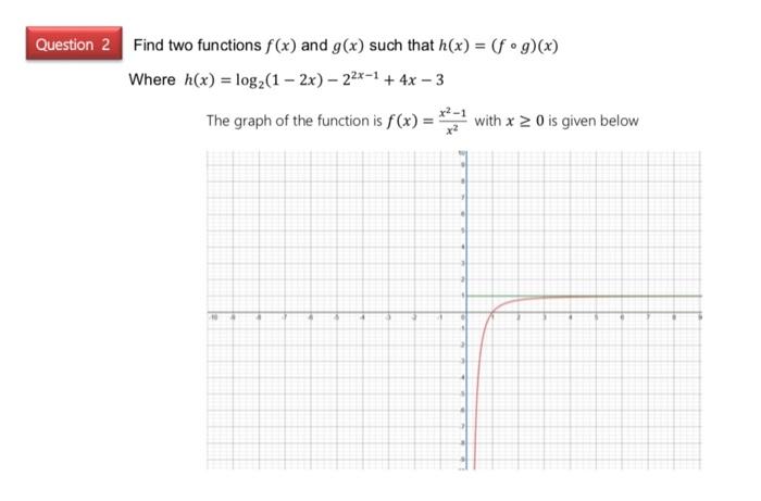 Solved Question 2 Find two functions f(x) and g(x) such that | Chegg.com