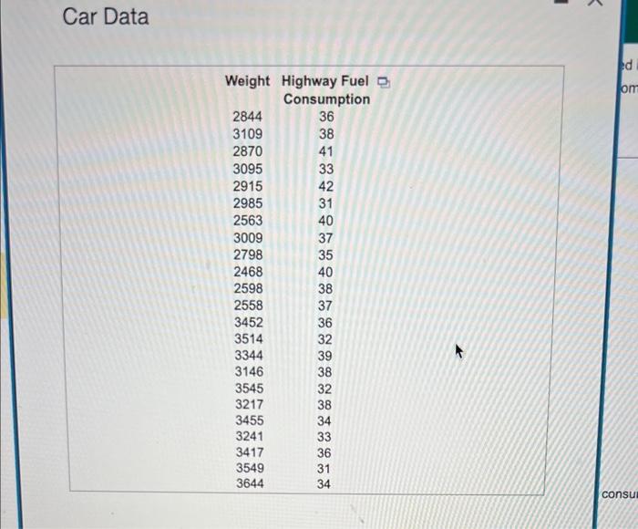 Solved Using the weights (lb) and highway fuel consumption | Chegg.com