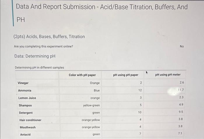 Solved Data And Report Submission - Acid/Base Titration, | Chegg.com