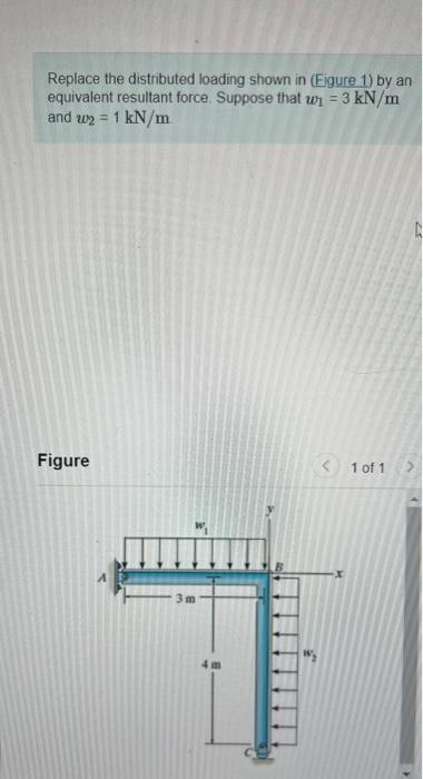 Solved Replace the distributed loading shown in (Figure 1) | Chegg.com