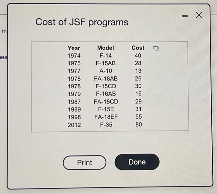 The Joint Strike Fighter (JSF) program, operated by | Chegg.com