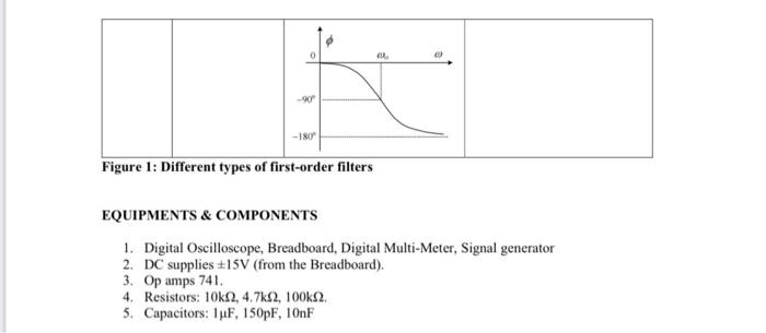 Figure 1: Different types of first-order filters | Chegg.com