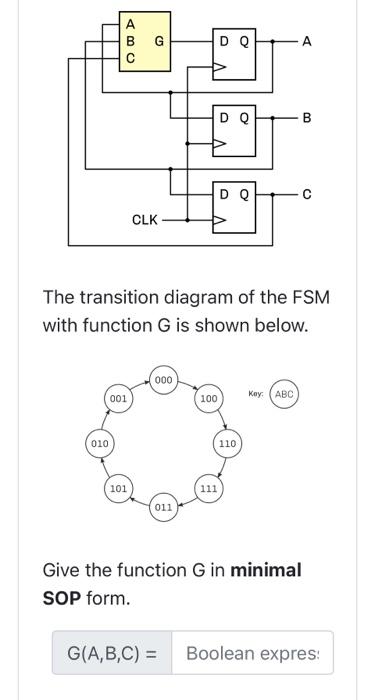 Solved A finite state machine is implemented using three D | Chegg.com