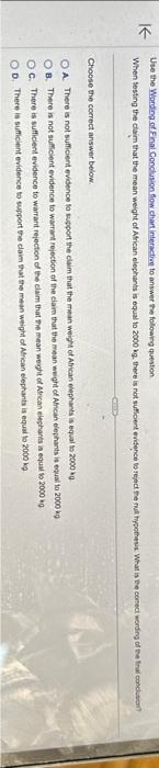 Solved Use the Wordog of Final Conclusion fow chart | Chegg.com