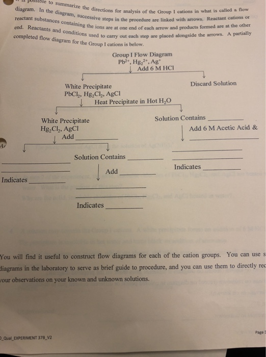 EXPERIMENT 37 Qualitative Analysis of Group 1 Cations | Chegg.com
