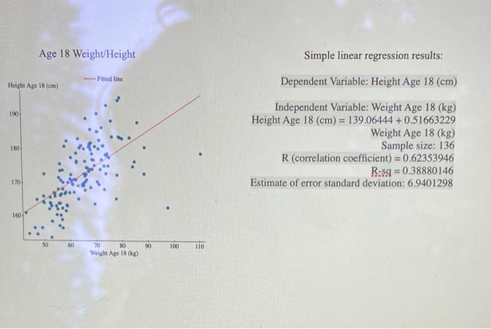 Solved Age 2 Height/Weight: Simple linear regression | Chegg.com