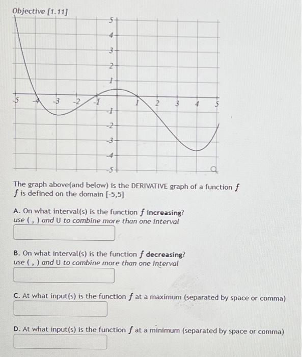 Solved The graph above (and below) is the DERIVATIVE graph | Chegg.com