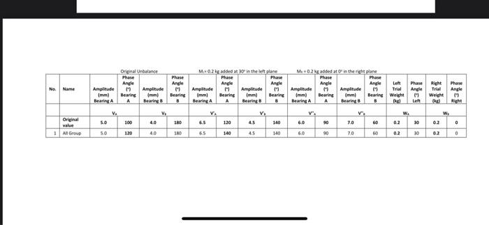Solved −D=5±5=5±5÷5Assignment 4 The data obtained in a | Chegg.com